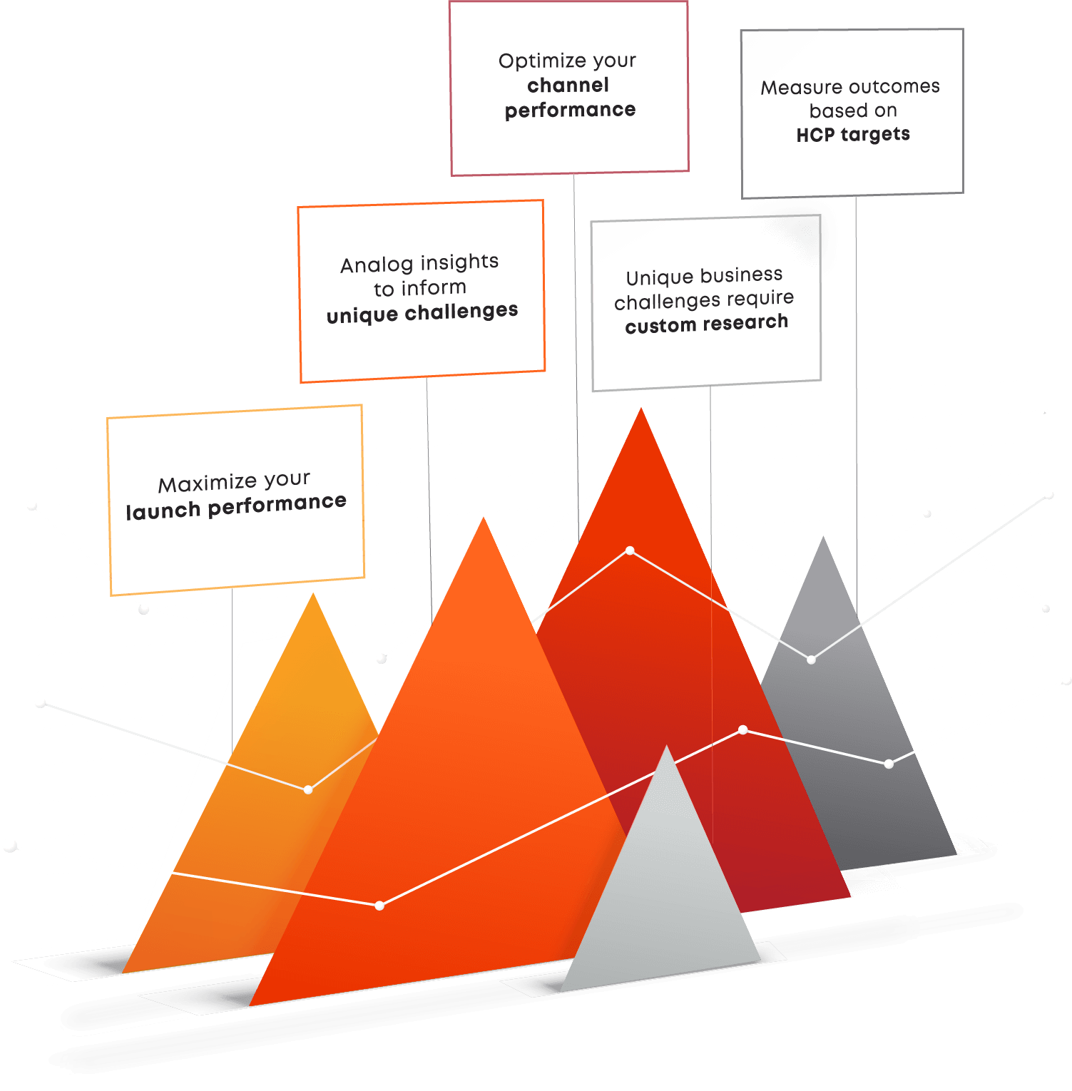 Pharmaceutical Syndicated Data & Custom Insights